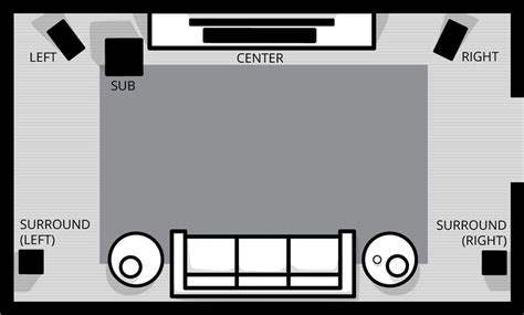 How To Connect Your Home Theatre Subwoofer