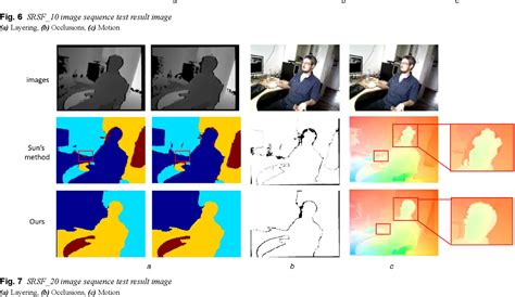 Figure 1 From Automatic Layered Rgb D Scene Flow Estimation With Optical Flow Field Constraint
