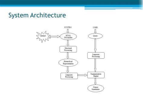 Ppt Developing An Adaptive And Hierarchical Summarization Framework