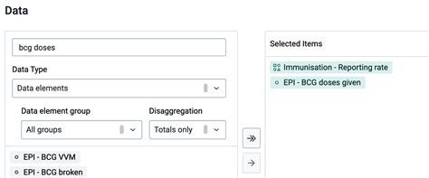 Analysis DHIS Documentation