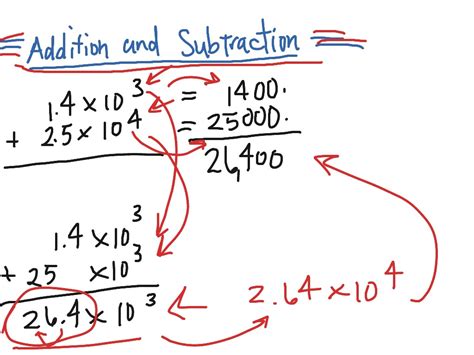 Scientific Notation Math Middle School Math 8th Grade Math 8ee3