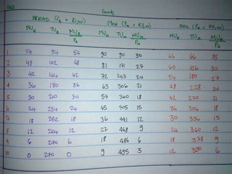 Topic 4 Theory Of Demand Flashcards Quizlet