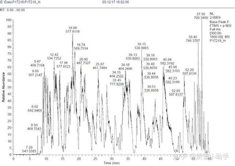 质谱学习笔记——什么是lc Ms Ms质谱图和色谱图？ 知乎