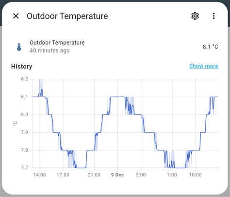 History Gone Configuration Home Assistant Community