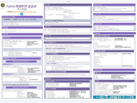 21张python速查表，程序员必备！附高清完整版pdf拿走不谢！ 知乎