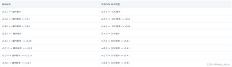 神策（android） 集成基础埋点的整个过程神策埋点 Csdn博客