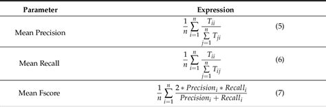 Table 2 From A Multifaceted Deep Generative Adversarial Networks Model For Mobile Malware