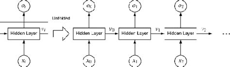 Figure 4 From Convolutional And Lstm Neural Networks For Solar Power Forecasting Semantic Scholar