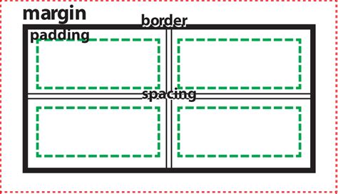 Tutorial 3 Styles Fonts And Tables Lets Design For Web