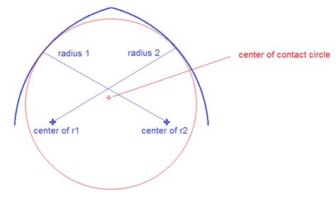 Need Help With The Function Scan Minimum When Creating A Circle Pc Dmis For Cmms Pc Dmis