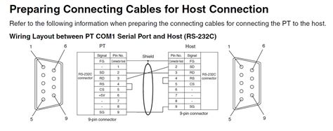 CP1L To NP5 HMI CX Programmer Forums MrPLC