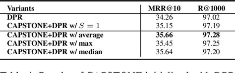 Table 4 From Curriculum Sampling For Dense Retrieval With Document Expansion Semantic Scholar