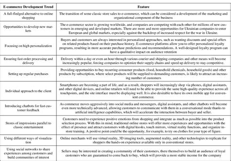 Table 2 From The Development Of E Commerce In The Context Of The Digitalization Of The Economy