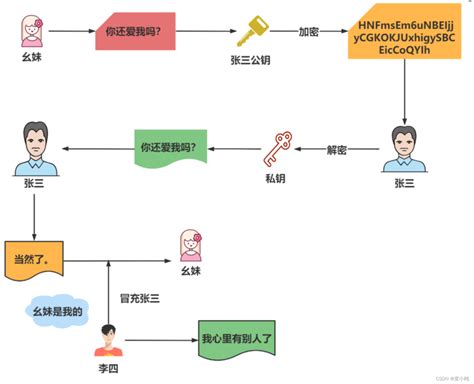 微信支付 全面详解（学习总结 从入门到深化） 微信支付 产品解析 Csdn博客