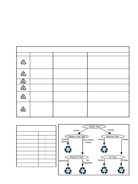Experiment 1 C Polymer Identification Pdf Plastic Polyethylene