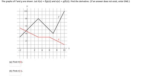 Solved The Graphs Of F And G Are Shown Let Hx Fgx