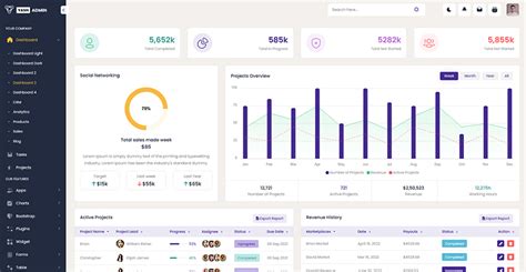 Yashadmin Sales Management System Admin Dashboard Bootstrap Html