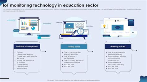 Iot Monitoring Technology In Education Sector Ppt Slide