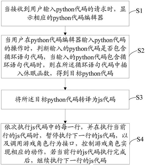 通过python代码控制游戏角色的方法、电子设备与流程 通过python代码控制游戏角色的方法、电子设备与流程