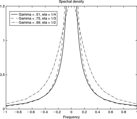 figure 1 2 from chapter 1 operator methods for continuous time markov