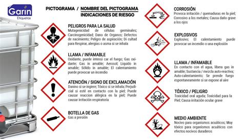 Clasificacion De Peligros Sga Clasificación De Peligros Según El Sga