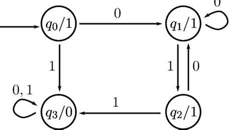 3 a 2 automaton with four states that generates the sequence