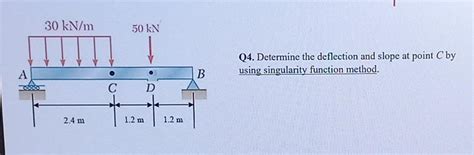 Determine The Deflection And Slope At Any Point C By