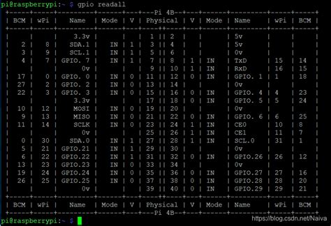 Raspberry Pi 4b树莓派 入门教程02 树莓派gpio控制（python、c）树莓派4b Gpio Python Csdn博客