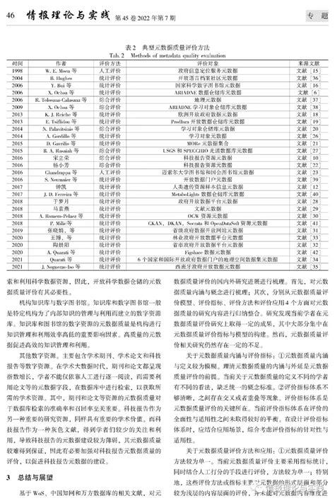 智库观点丨元数据质量评价研究综述 大数据分析与应用技术国家工程实验室
