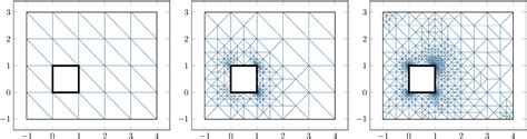 figure 7 from rate optimal higher order adaptive conforming fem for