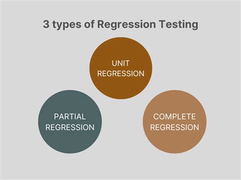 Regression Testing QA House