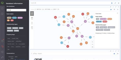 Neo4j On Linkedin Neo4j Neo4j Llms Knowledgegraphs