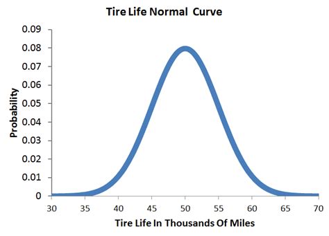 A First Introduction To Statistical Significance Math Vault