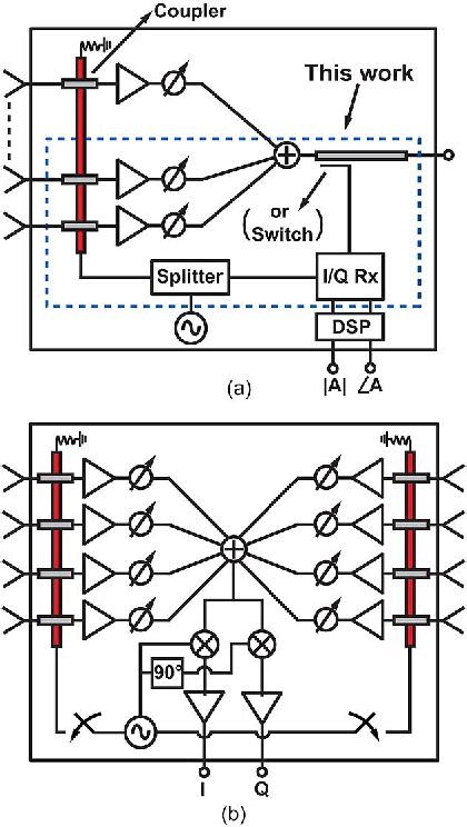 Figure 1 From A Phased Array Rfic With Built In Self Test Capabilities Semantic Scholar