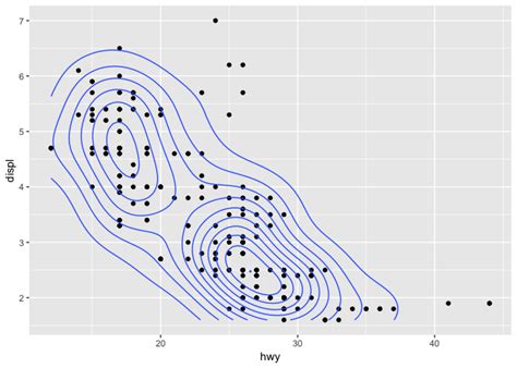Role Of Bins In Statdensity2d Tidyverse Posit Community