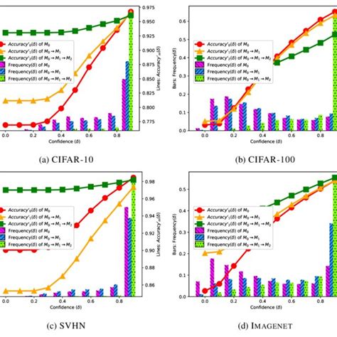 E And Table 4 Compare The Top 5 Accuracy To Computation Tradeoffs Of
