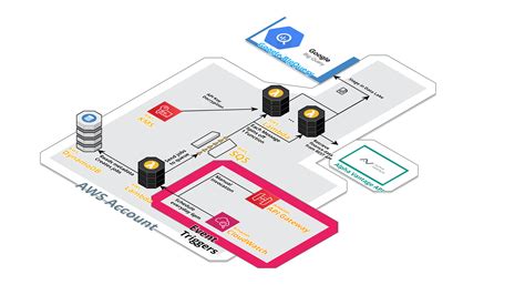 What Is Eventdriven Architecture