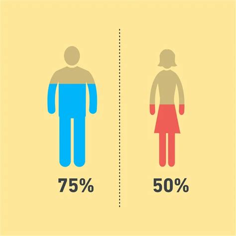 Marketing Vector Infographic Slide Template Target Audience By Gender