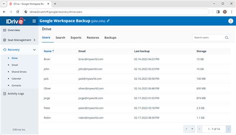 Cloud Backup For Your Google Workspace Data