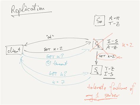 Cs 131csci 1310 Fundamentals Of Computer Systems