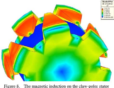 Figure 8 From Numerical Modeling Of Claw Poles Alternator Semantic Scholar
