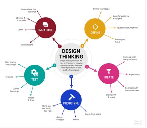 Python Flask 框架初探 — 程式小白也能上手的api實作 Medium Python Flask 框架初探 — 程式小白也能上手的api實作 Medium