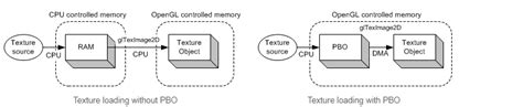 Opengl 显示2d图像glsl 2d 图片显示 Csdn博客