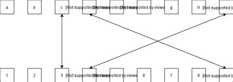 Constraint Solver Part 4 Alldifferent Constraint