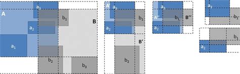 The Objects In The First Three Levels Of Recursion And The Base Case