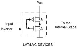 SN74LVT16244B We Want To Check The Hysteresis Threshold For The Vih And Vil Logic Forum