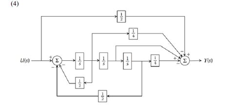 Calculate The Closed Loop Transfer Function For The