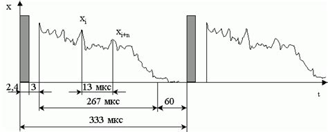 The Diagram Of A Returned Signal In Time Download Scientific Diagram