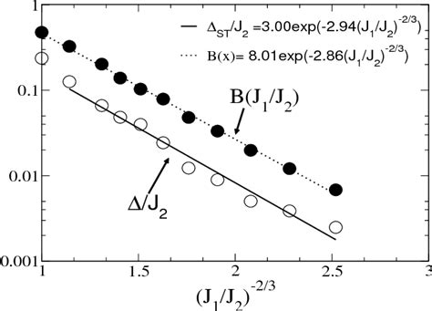 Figure 5 From Modified Density Matrix Renormalization Group Algorithm For The Zigzag Spin 12