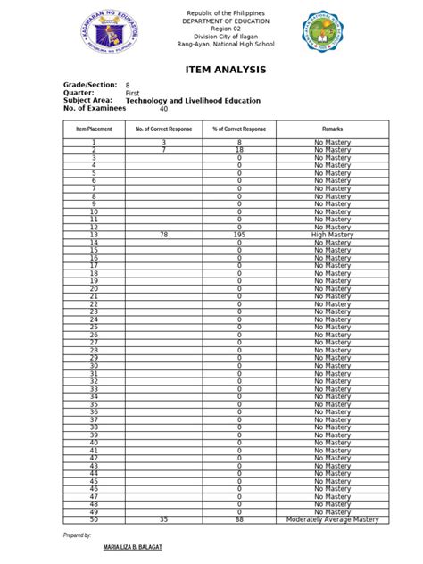 Deped Item Analysis Template 2023 Pdf Evaluation Methods Tests